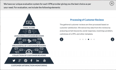 Choose the best VPN using BestVPN.co Reviews and Rating services