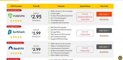 VPNRanks is home to the best VPN reviews and ranking