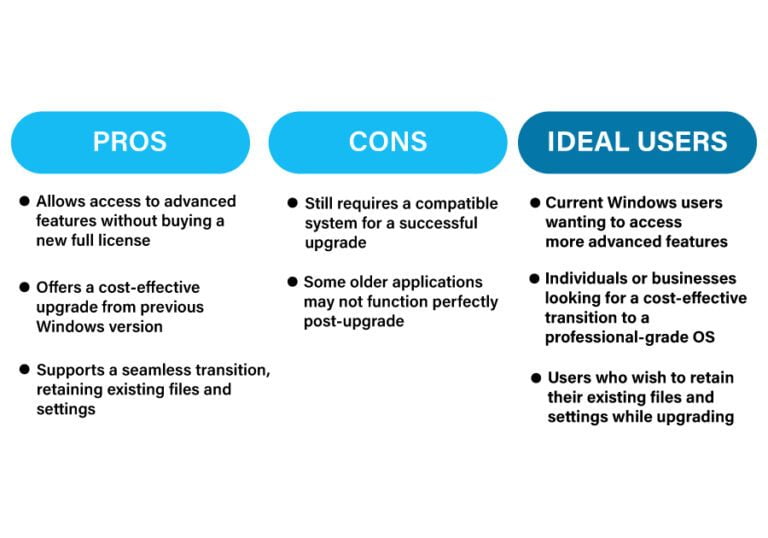 Windows 11 Keys: Save BIG with special offers and discounts