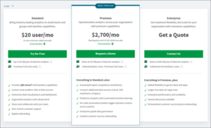 Why Qlik Sense is the best Business Intelligence [BI] platform