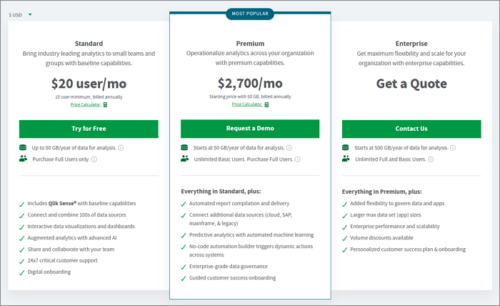 Why Qlik Sense is the best Business Intelligence [BI] platform