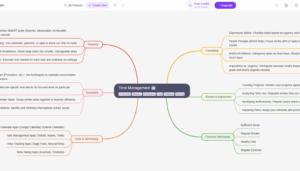 MindMap AI: Best free AI Mind Mapping software for visual thinkers