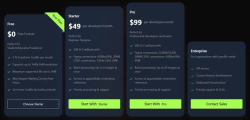 Codia AI: Convert Screenshot-to-Figma & Figma-to-Code using AI